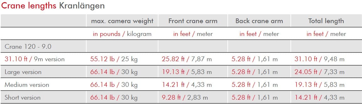 Tech Specs Crane 120 - MovieTech
